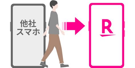他社から電話番号そのままで乗り換え（mnp） 他社からの乗り換え（mnp） お客様サポート 楽天モバイル