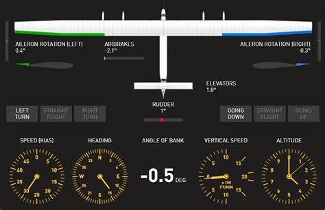 On Q Behind The Controls Of The Solar Impulse