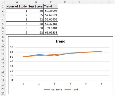 how to calculate trend analysis in excel with chart and functions excel insider