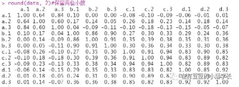 相关性分析和热图绘制相关性热图分析 Csdn博客