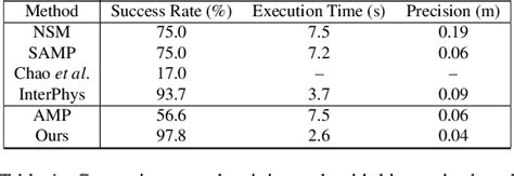 table 1 from synthesizing physically plausible human motions in 3d