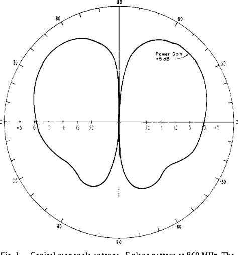 Figure 1 From The Attenuation Of Uhf Radio Signals By Houses Semantic Scholar