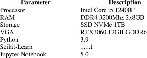 Hardware And Software Specifications Used For Evaluation Download Scientific Diagram