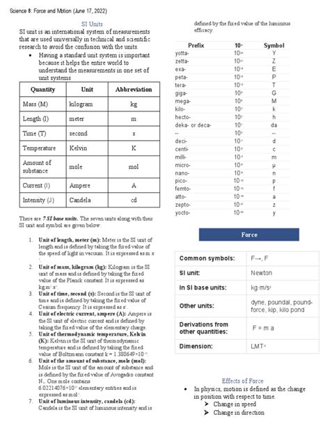 Quantity Unit Abbreviation Si Units Pdf Force International