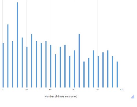 How To Create A Histogram Q Help