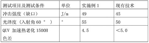 Extrusion Grade Polymethyl Methacrylate Composition And Preparation Method Eureka Patsnap