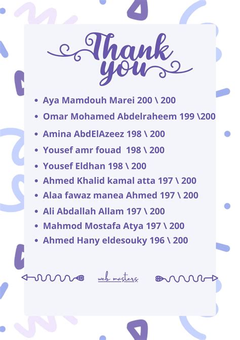 mahmod mostafa on linkedin look who s in the top 10 it s me