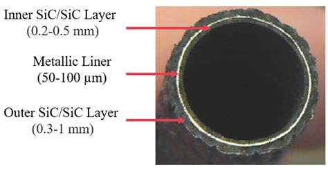 Neutronic Analysis Of Sicsic Sandwich Cladding Design In Apr 1400 Under Normal Operation Conditions