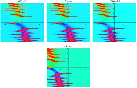 Plot Of Interaction Periodic And Dark Soliton Solutions 342 Γ 3
