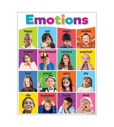 Emotions And Facial Expressions Chart