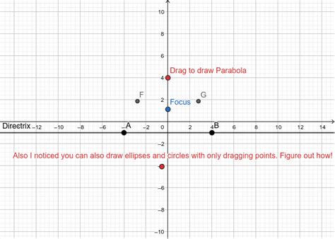 Parabola Drawing And Ellipses Circles GeoGebra Parabola Drawing And Ellipses Circles GeoGebra