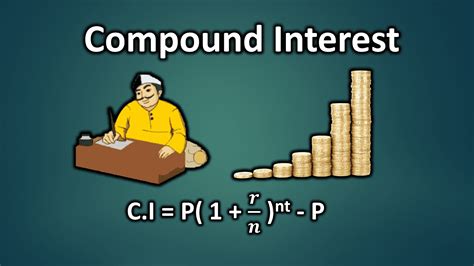 Compound Interest Concept Formula And Practice Questions