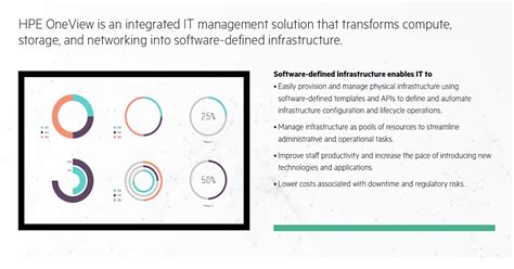 HPE OneView At A Glance Consiliant Technologies