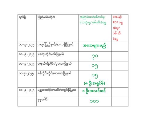 Khit Thit Media ထန်တလန်မြို့နယ်အတွင်း ဖြစ်ပွားသော တိုက်ပွဲတွင် စစ်ကောင်စီတပ်သားများ