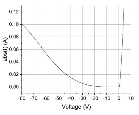 Voltage Divider For High Voltage Page 2 Design Tools And Resources DigiKey TechForum An