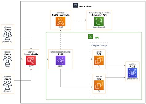 Uml Diagrams Archives Planttext