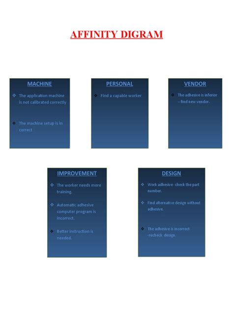 Affinity Diagram For Six Sigma Issues Pdf