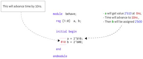 Verilog Elementary Tutorial 20 `ifdef Conditional Compilation