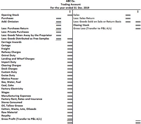 Trading Account Format Calculation Advantages Examples 2025