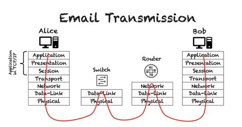 Justin Melloni On Linkedin Networkingbasics Protocols Osimodel Computernetworking
