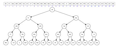 힙 정렬 heap sort