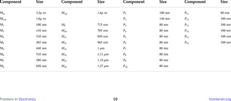 Thermometer Code Generator Transistor Size Download Scientific Diagram