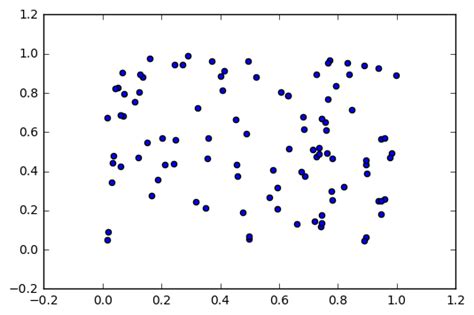 Jupyter Notebook上で描画ライブラリmatplotilbのグラフを出力する
