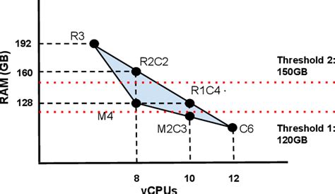 Figure 10 From A Model For Query Execution Over Heterogeneous Instances