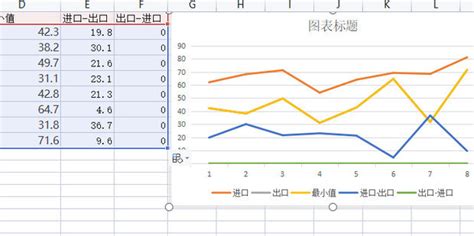 Excel中堆积面积图的制作详解360新知 Excel中堆积面积图的制作详解360新知