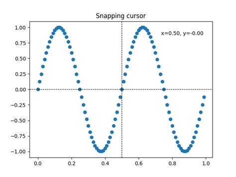 Cross Hair Cursor Matplotlib 3 10 1 Documentation
