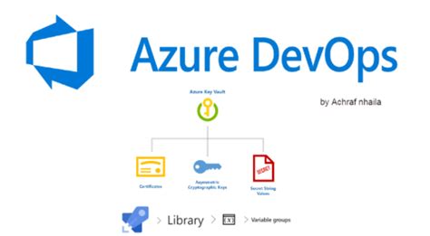 Achraf Nhaila On Linkedin How To Retrieve And Use Secret Variables In