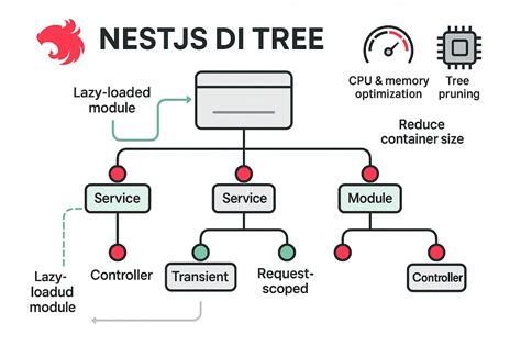 Deploying Your Nestjs Application On Windows Server Using Aws