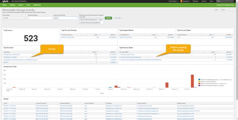 Securitysynapse Monitoring Usb Storage Activity With Splunk Part Ii