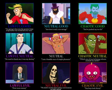 Sexual Lobster Alignment Chart Alignment Charts Know Your Meme