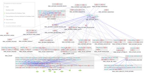 sap abap central code visualization using moose