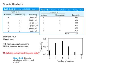 Solved Binomial DistributionExample Mutant Catsn Chegg Com