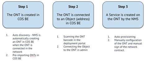 How To Troubleshoot Provisioning Errors
