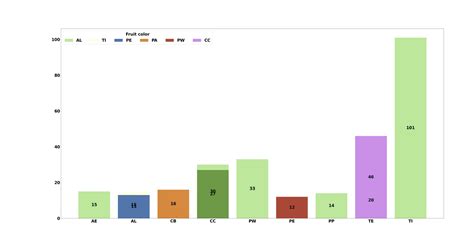 Bug Stacked Bar Chart Color Error · Issue 23959 · Matplotlib