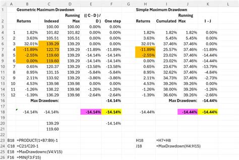 𝗦𝗶𝗻𝗴𝗹𝗲 𝗰𝗲𝗹𝗹 𝗘𝘅𝗰𝗲𝗹 𝟯𝟲𝟱 𝗟𝗔𝗠𝗕𝗗𝗔 𝗙𝗼𝗿𝗺𝘂𝗹𝗮 Peter Urbani