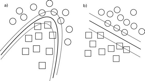 2 The Kernel Trick A Linearly Inseparable Classification Problem B