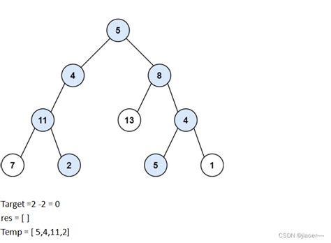 Leetcode 每日一题【剑指 Offer 34 二叉树中和为某一值的路径】 Csdn博客