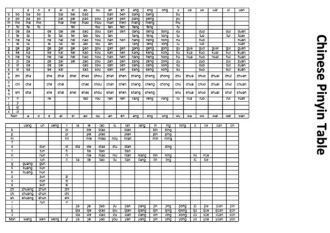 Chinese Pinyin Table Download Free Pdf China World Politics