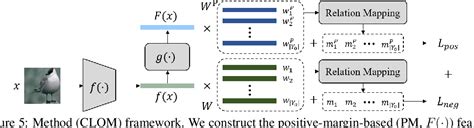 Figure 5 From Margin Based Few Shot Class Incremental Learning With
