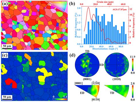 Materials Free Full Text Microstructure Evolution And Deformation Behavior Of Extruded Mg