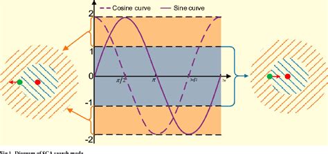 Figure 1 From Sine Cosine Optimization Algorithm Combined With Balloon Effect For Adaptive