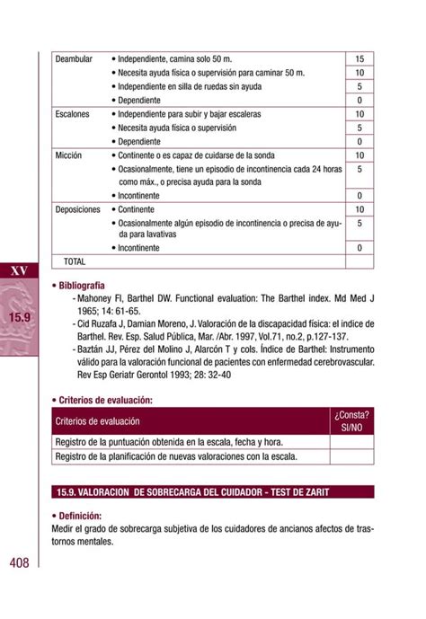 15 Escalas De Valoración Enfermería Pdf