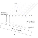 Linear Array Free SVG