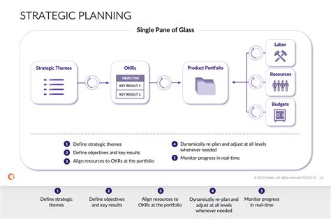 Targetprocess Enterprise Agility Solution