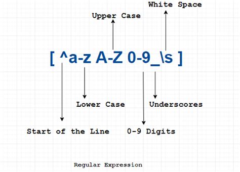 REGEX Regular Expressions Nedir Veri Analizinde REGEX Nasıl Kullanılır Hosting com tr