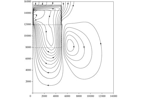 Structure Of Fluid Flow After Years Since Onset Of Fluid Download Scientific Diagram